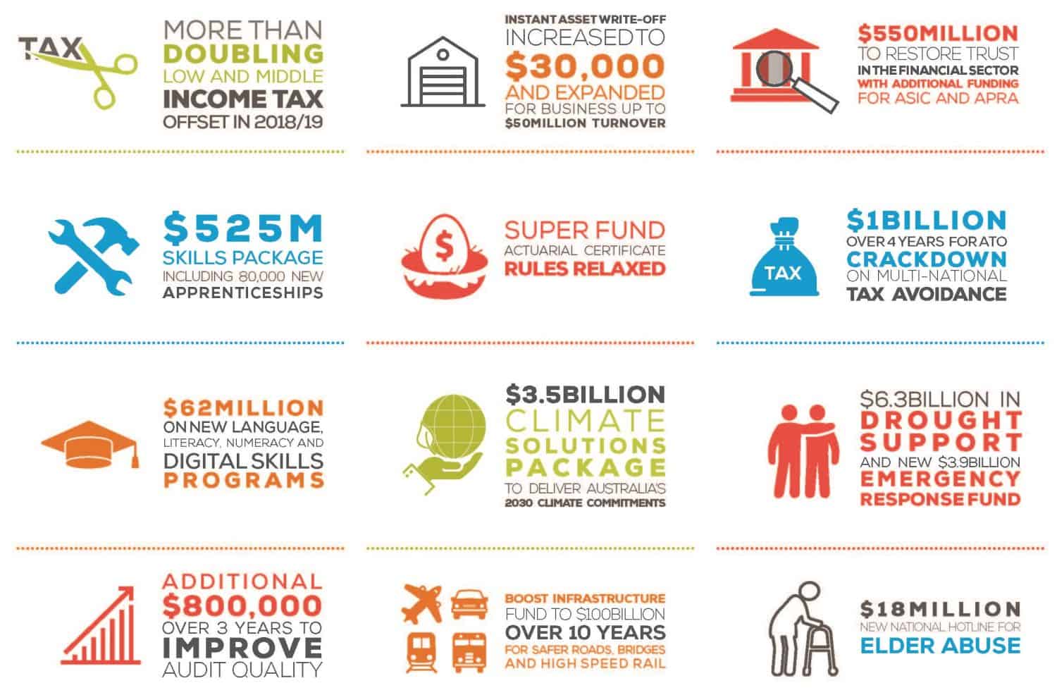 2019-2020 Federal Budget – Highlights - AFS & Associates